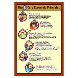 KidsEcon Posters: 6 Core Economic Principles Poster
